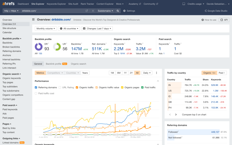 The best 142 SaaS Dashboard UI and UX examples for design Inspiration ...