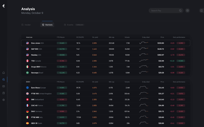 The best 188 SaaS Lists & Tables UI and UX examples for design ...