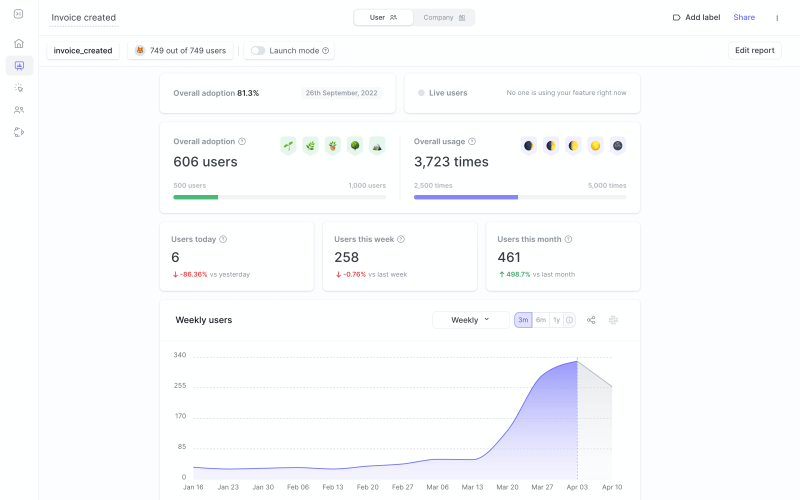 The best 142 SaaS Dashboard UI and UX examples for design Inspiration ...